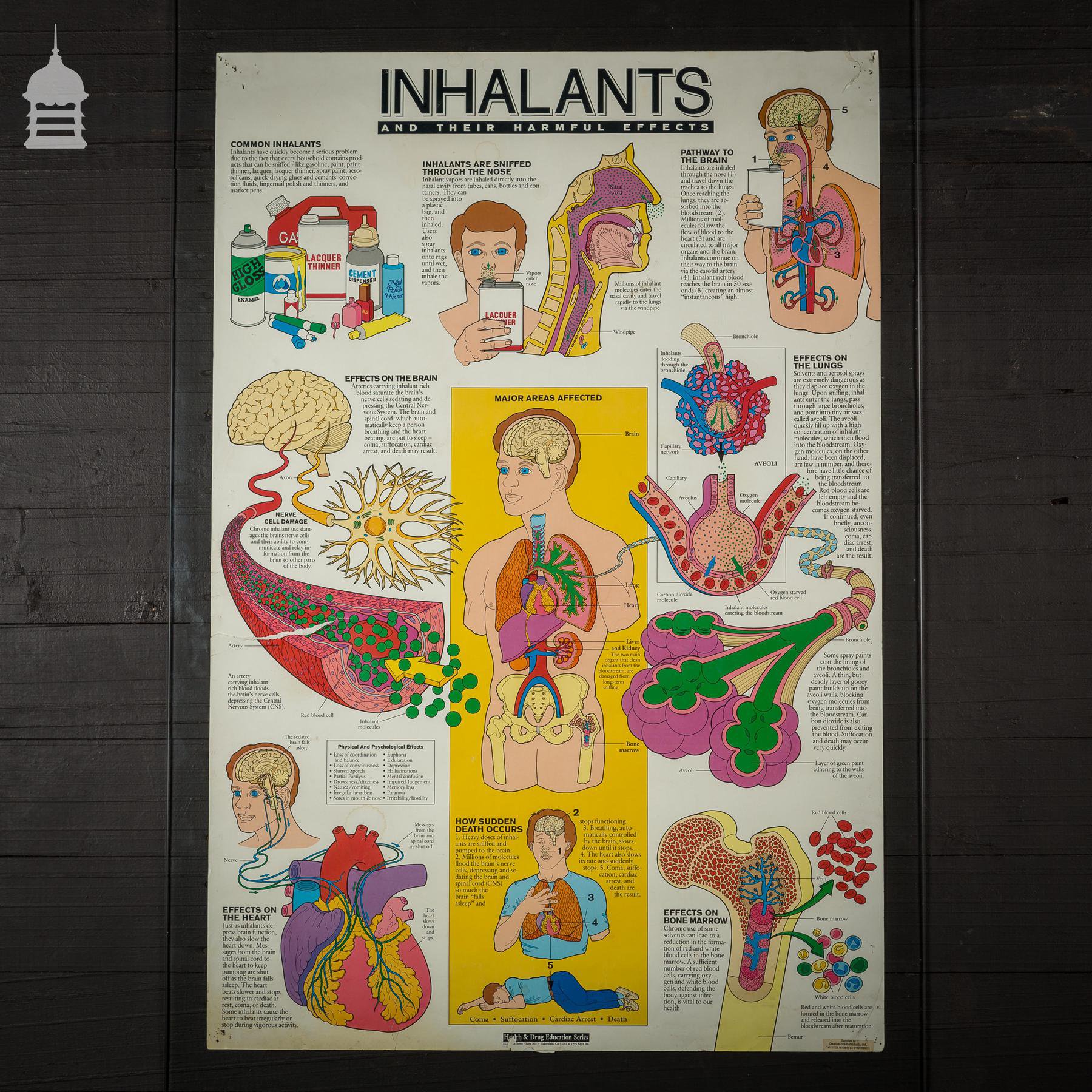 Inhalants Health Warning Poster, Vintage Educational | Norfolk Reclamation